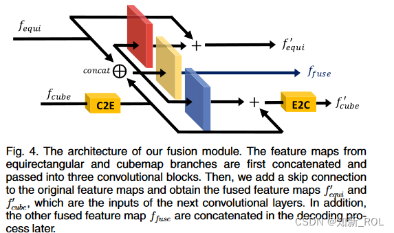 Bifuse + +：用于360度深度估计的自监督高效双投影融合_球面失真感知卷积-CSDN博客