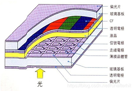 简图记录-LCD显示图像评价基础_液晶面板如何通过模拟来衡量视角的好坏-CSDN博客