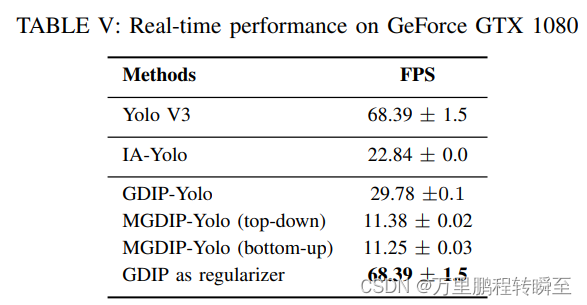 论文解读：gdip-yolo | Gated Differentiable Image Processing for Object ...
