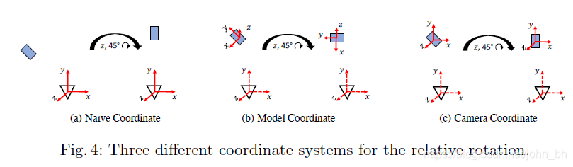 [6DoF Pose] DeepIM: Deep Iterative Matching for 6D Pose Estimation-CSDN博客
