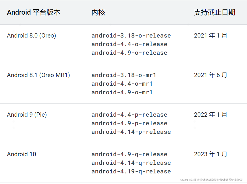 Android和Linux：你俩到底啥关系_android和linux的关系-CSDN博客