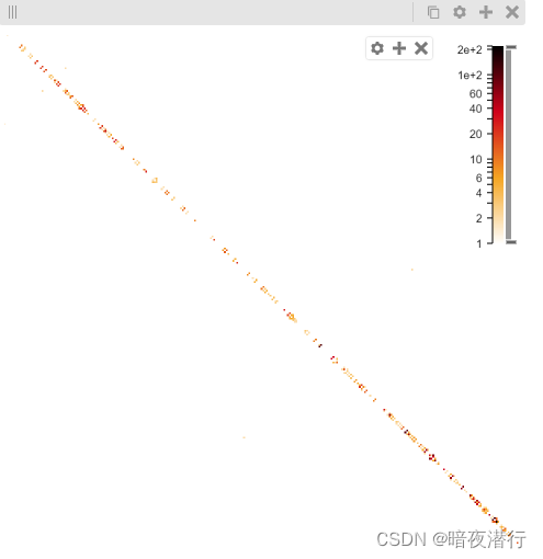 ubuntu(18.04)中架设HiGlass docker镜像服务，已尝试mcool、bedpe、wig格式文件-CSDN博客