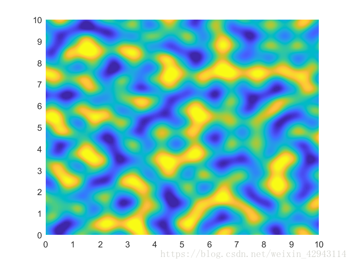 柏林噪声（Perlin Noise）的matlab实现-CSDN博客