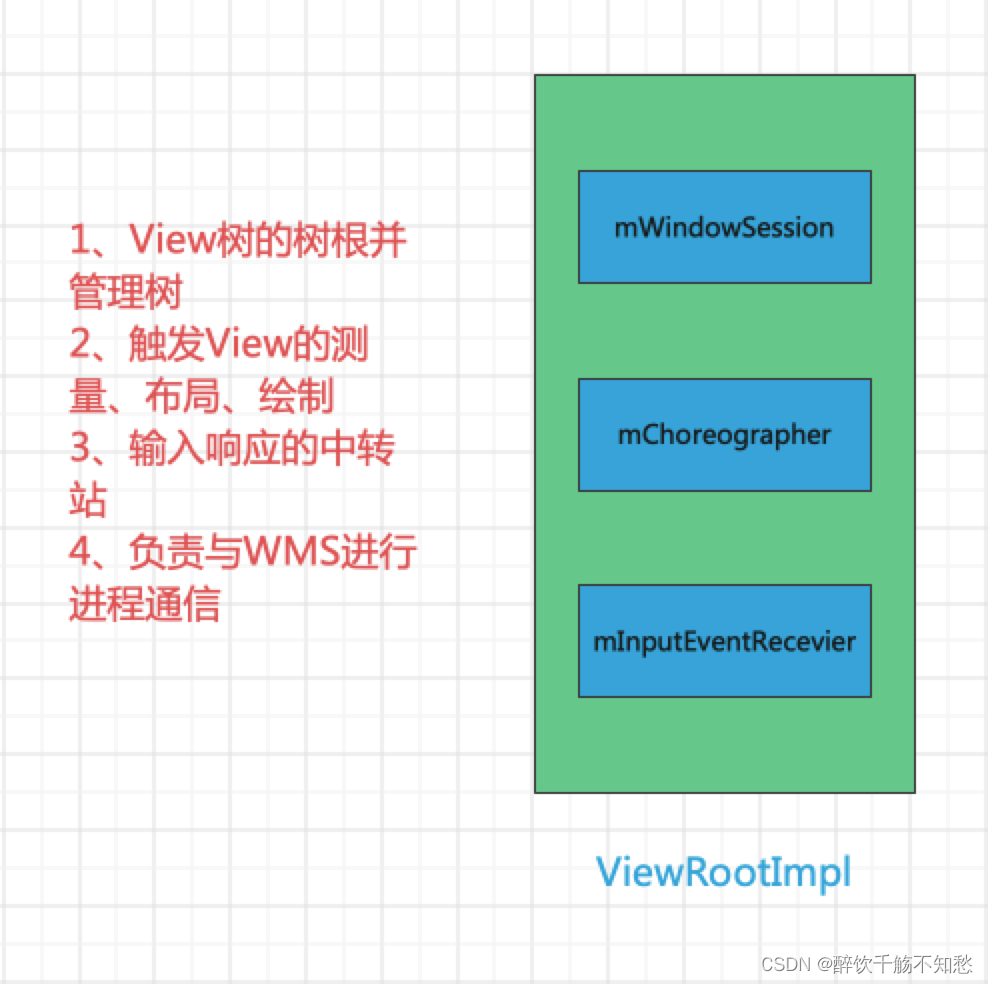 WindowManager对窗口的操作_setblurenabled-CSDN博客