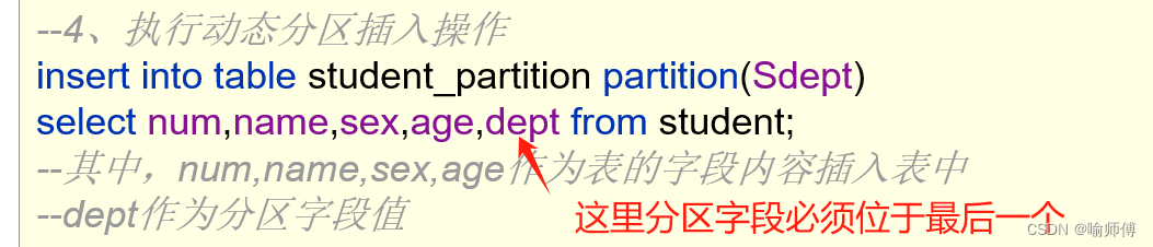 Hive Sql Dml Insert插入数据hive Insert Csdn博客