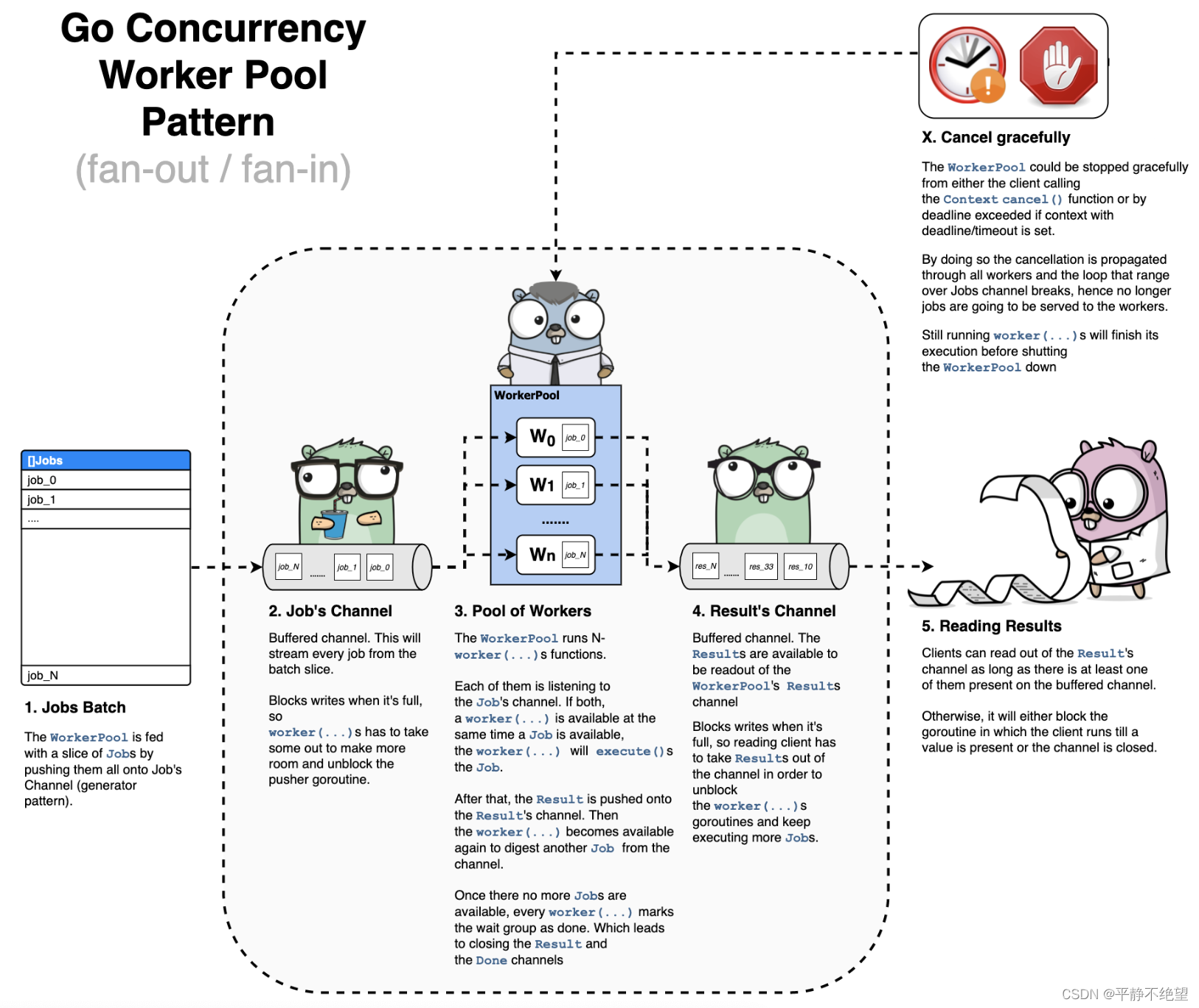 【golang】WorkerPool 三种实现方式_golang worker pool-CSDN博客