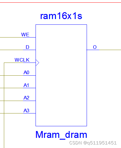 verilog语法进阶-分布式ram原语_ram verilog-CSDN博客