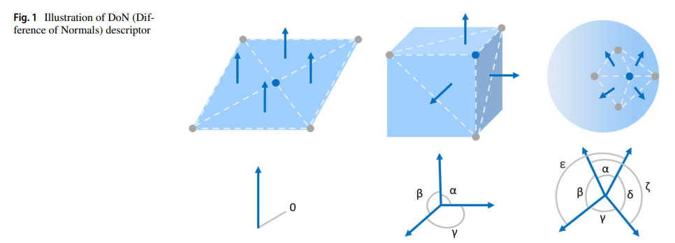 Segmentation based 6D pose estimation using integrated shape pattern and RGB information-CSDN博客