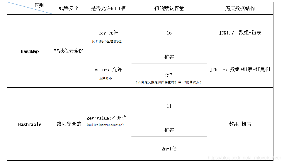 Exception in thread “main“ java.lang.NullPointerException_exception in ...