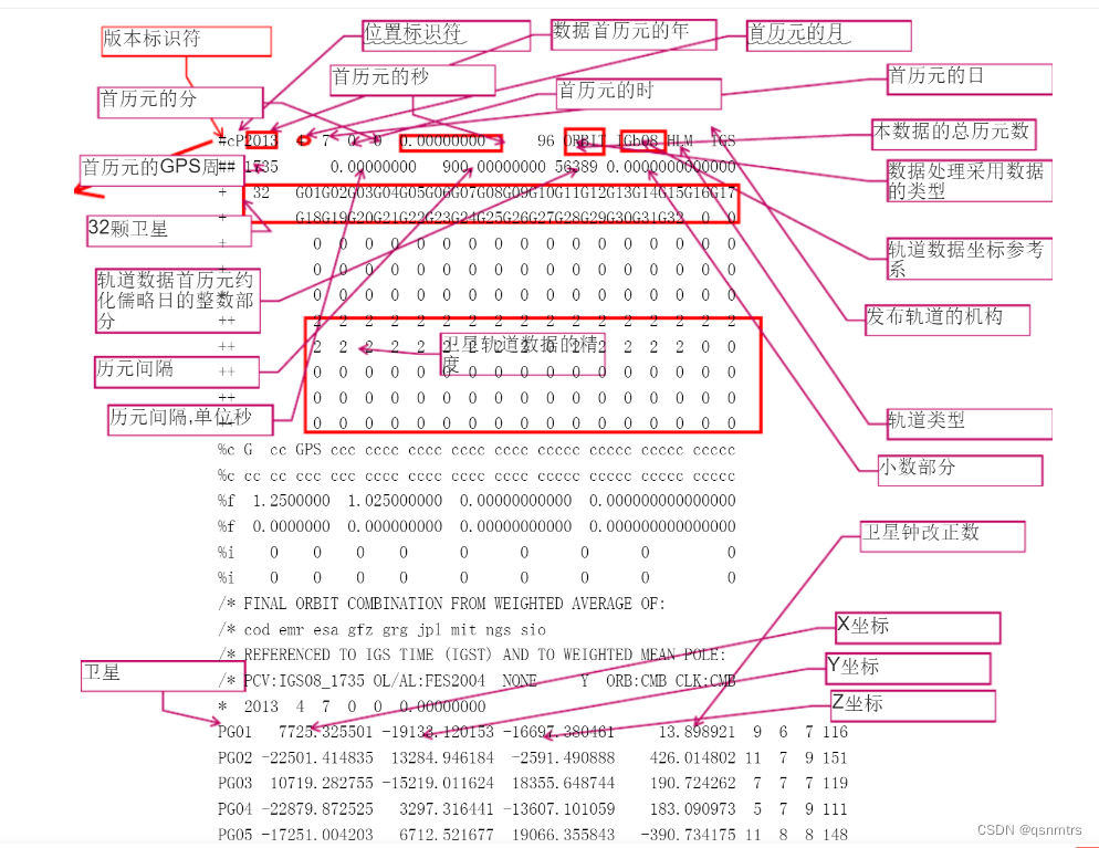 RTKLIB超详细调试（VS），手把手教你全过程~（以PPP为例）第一篇——读取配置文件、精密星历、精密钟差篇_rtklib 差分定位 紧密星历-CSDN博客