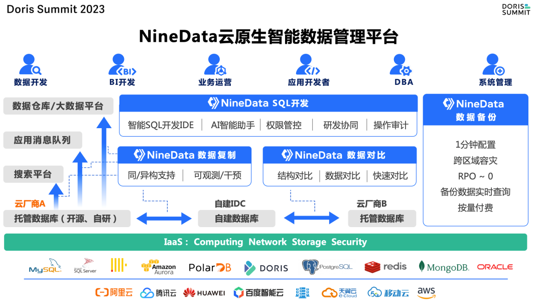 陈长城：NineData面向Doris实时数仓集成的技术实践_ninedata 陈长城-CSDN博客