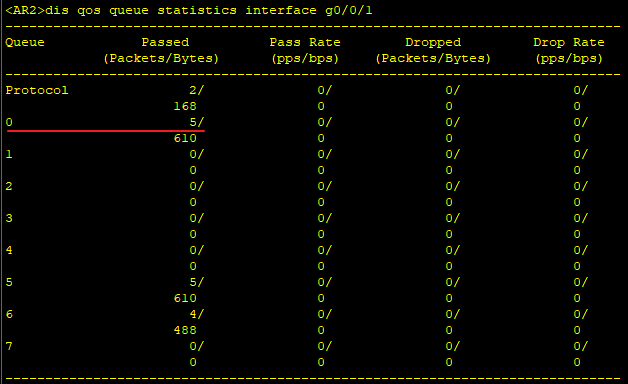 QoS-基于queue-profile部署拥塞管理_qos queue-profile-CSDN博客