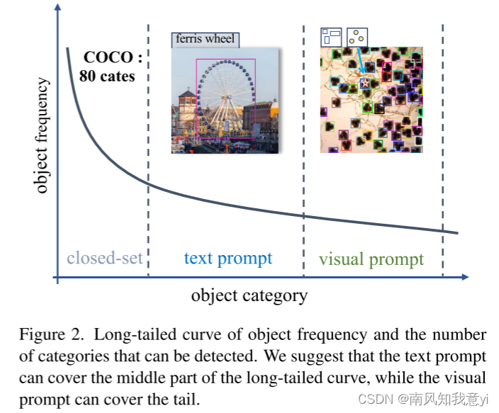 DINOv、T-Rex、T-Rex2、GLIP、Grounding DINO论文阅读-CSDN博客