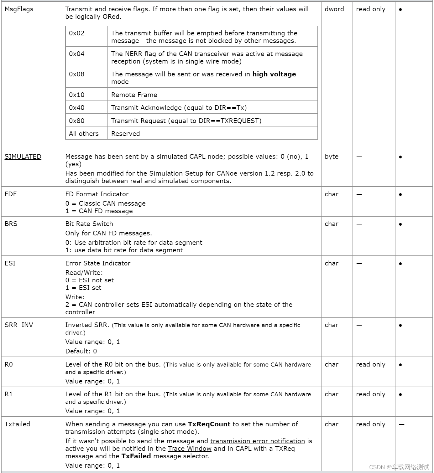 Vector-常用CAN工具 - CANoe入门到精通_04_对于can来说vector软件怎么用-CSDN博客