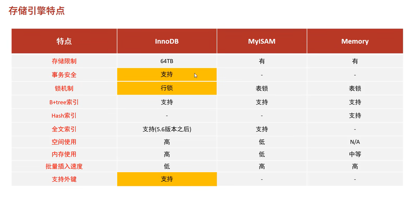 java202303java学习笔记第四十三天函数-MyISAM和memory之1-CSDN博客