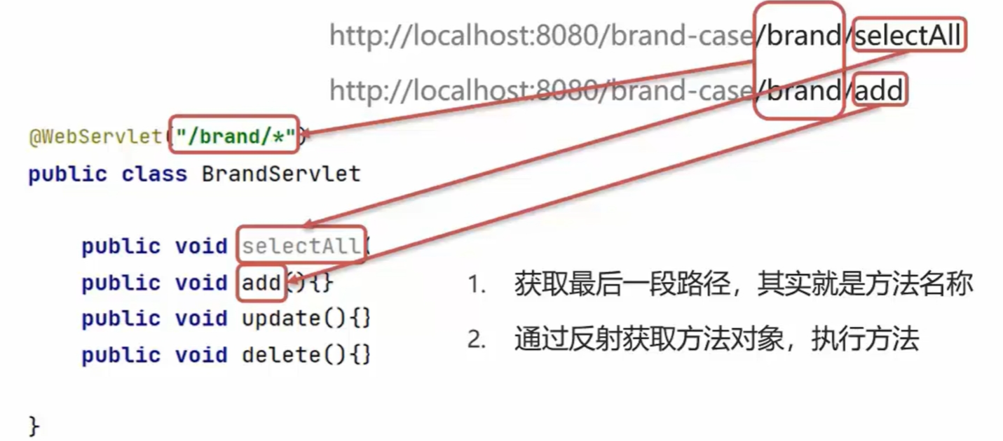 简化Web层Servlet管理：基于BaseServlet的请求分发-CSDN博客