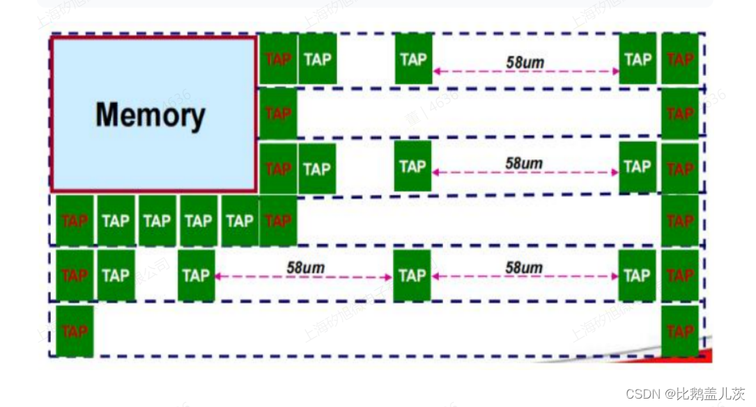 IC后端基础——闩锁效应（Latch up）-CSDN博客
