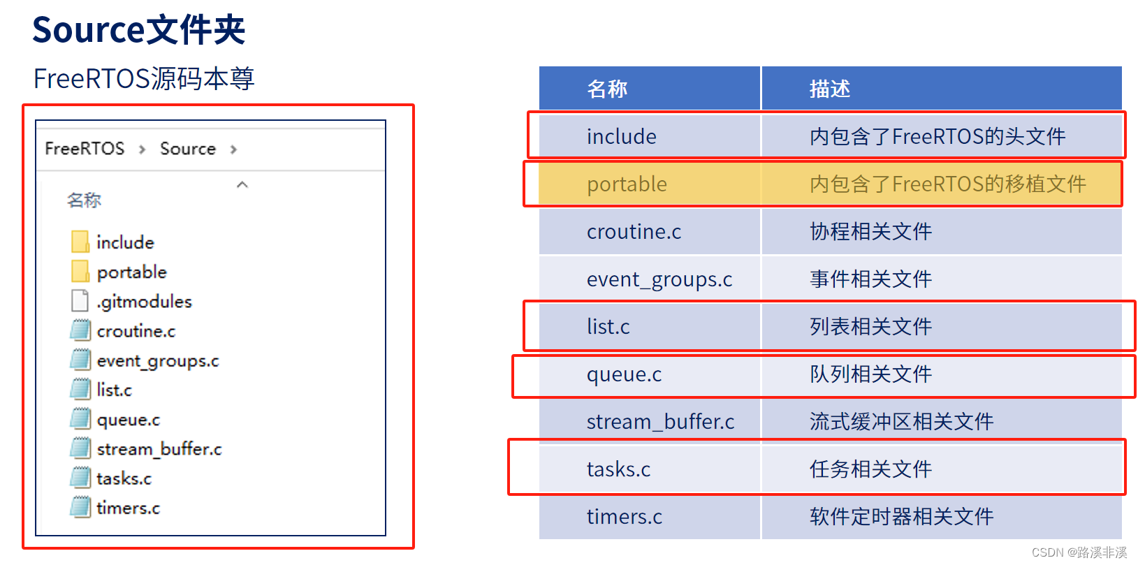 Freertos简介、移植和系统配置（基于stm32f103）正点原子freertos开发指南 Csdn博客 