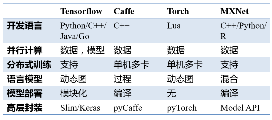 学习笔记05tensorflow 实战教程：如何用卷积神经网络打造图片识别应用 Tensorflow 实战教程：如何用卷积神经网络快速打造图片识别应用（上）在tensorflow