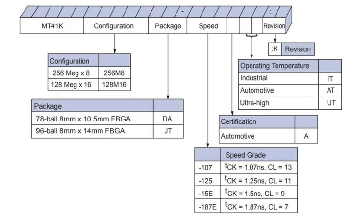 Xilinx Fpga平台ddr3设计详解（三）：ddr3 介绍fpga Ddr3 Csdn博客 6177