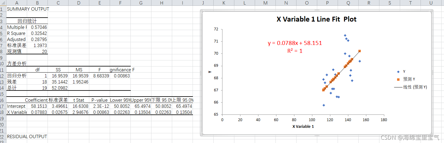 人工智能与机器学习——基于jupyter Notebook的线性回归分析notebook输出linearregression Csdn博客 3244