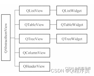 Qt Model/View结构原理之QAbstractTableModel基本使用_qabstractitemmodel-CSDN博客