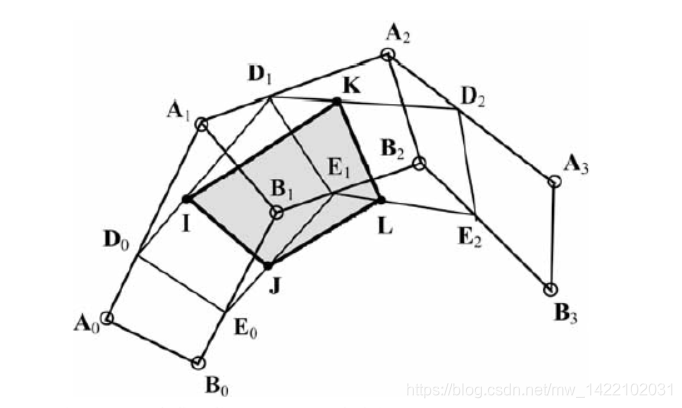 双三次Bezier可展曲面及matlab实现_matlab双三次b样条曲面-CSDN博客