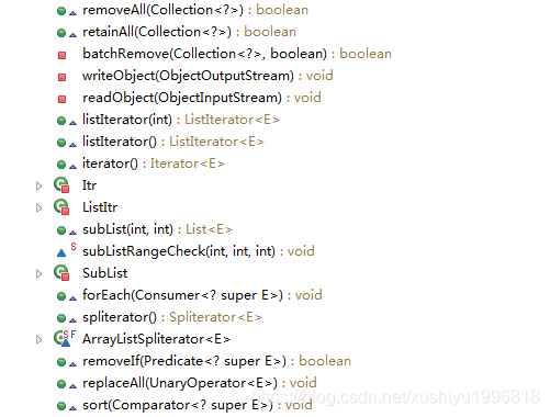 java容器 类ArrayList源码分析_java .clone().toarray().-CSDN博客