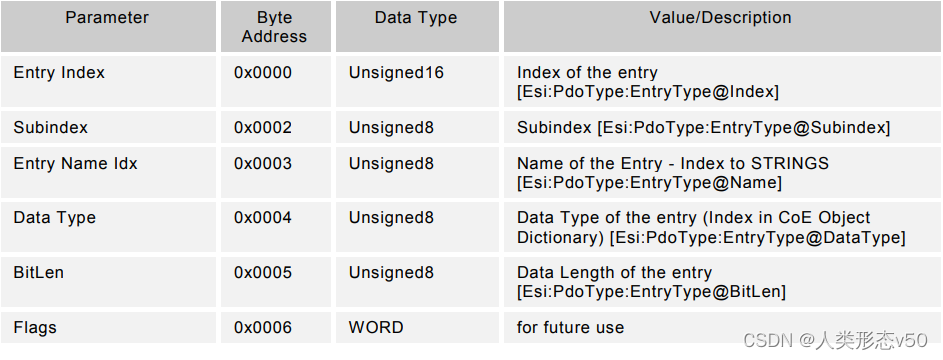 EtherCAT EEPROM详解-CSDN博客