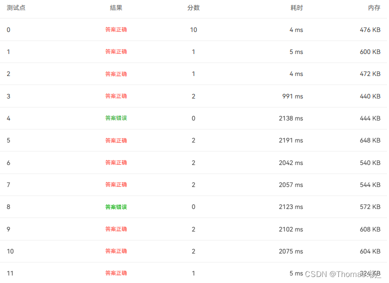 L3-021 神坛-CSDN博客