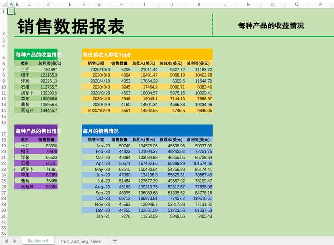 Python怎么快速做表格python怎么做excel表格python生成excel表哪个方法简单 Csdn博客
