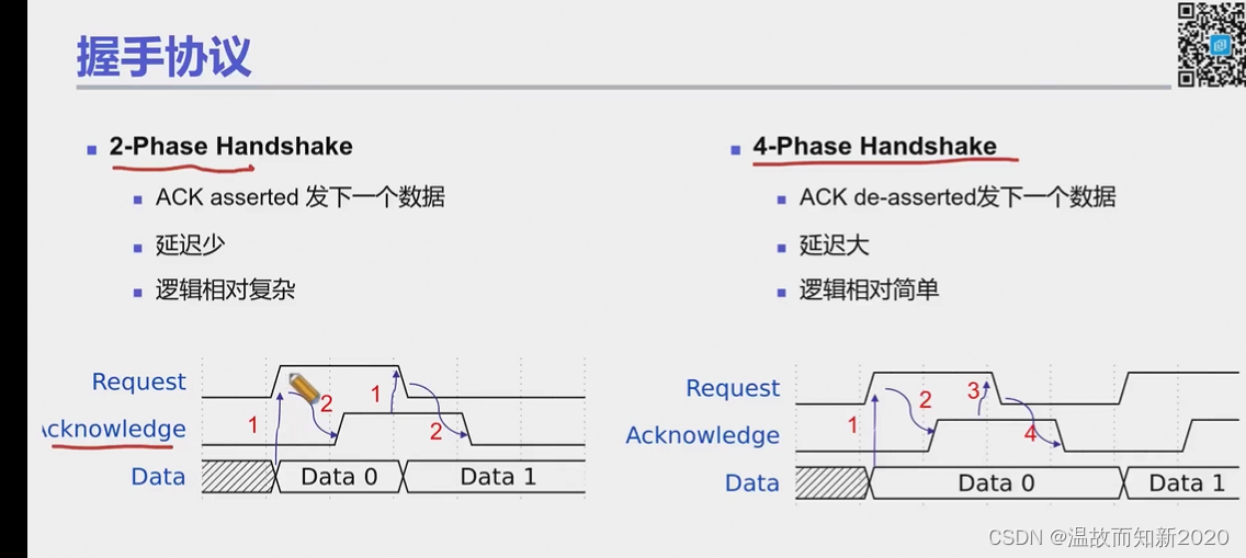 cdc多bit信号-握手处理_多bit握手-CSDN博客