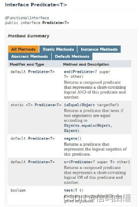 使用Lambda表达式和接口的简单Java 8 Predicate示例_java predicate-CSDN博客