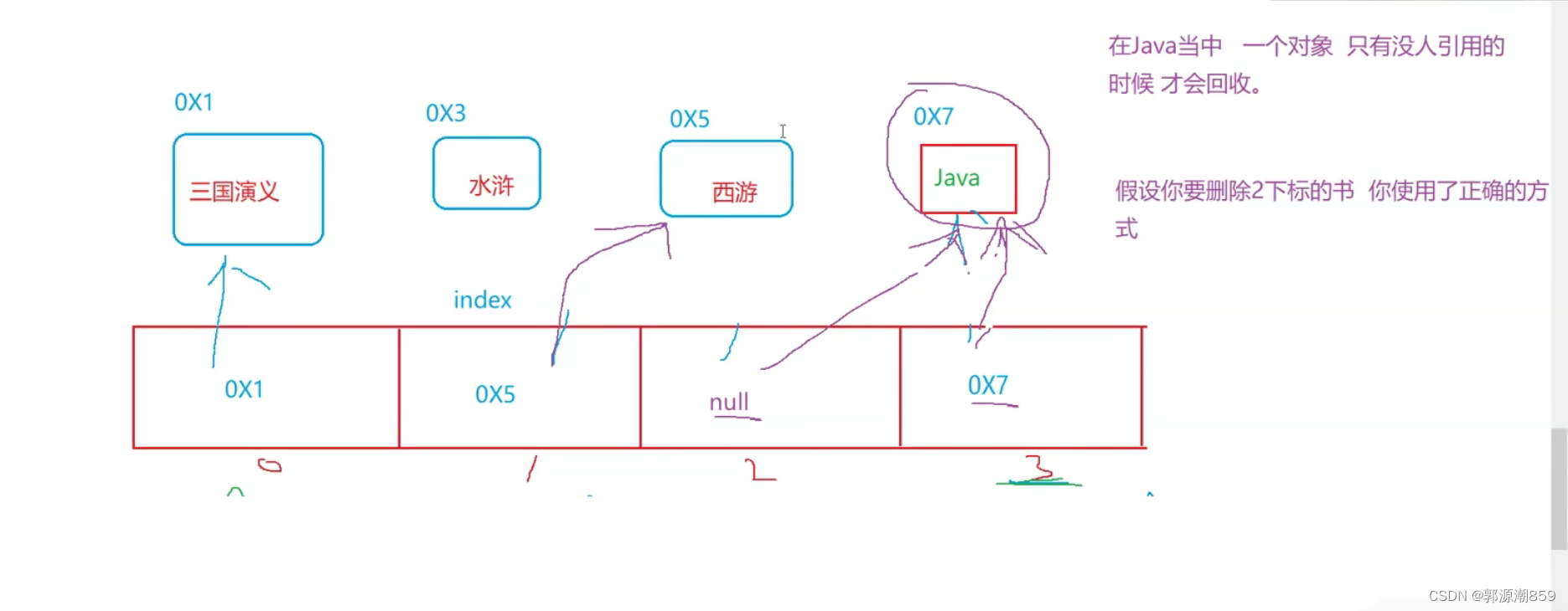 bilibiliJava学习图书管理系统-CSDN博客