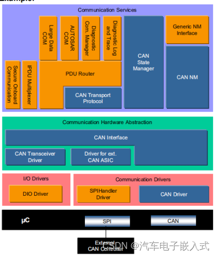 【CAN通信】CanIf模块详细介绍-CSDN博客