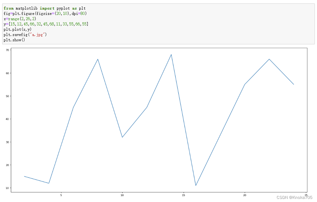 Python数据分析 Matplotlib、numpy、pandaspythonknoka705 永洪数据分析社区
