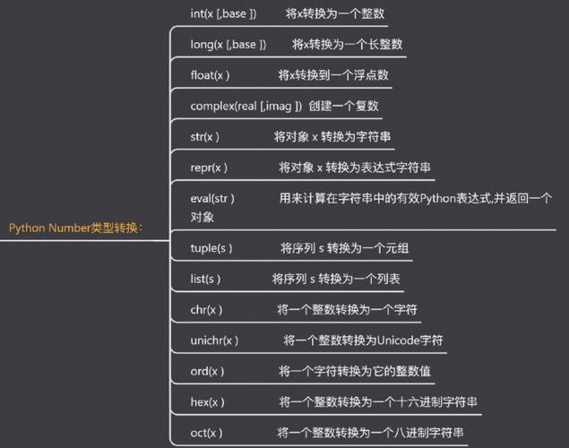 Python实训总结及体会500字python实训总结思考建议关于python实验报告问题建议 Csdn博客 2397