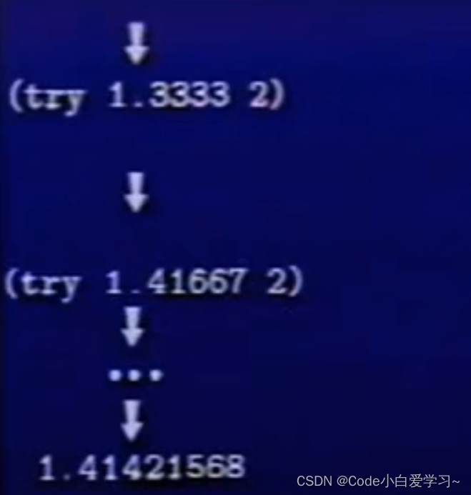 Lisp编程入门：构造与抽象处理复杂度-CSDN博客