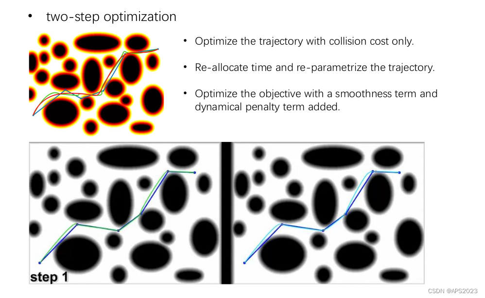 移动机器人路径规划（六）--- 软约束、硬约束下的轨迹优化/生成SOFT AND HARD CONSTRAINED TRAJECTORY OPTIMIZATION_硬约束和软约束-CSDN博客