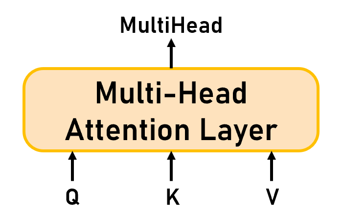 3 Self+Multi-Head+Multi-Head-Self+Attention机制_自注意力示例+邱锡鹏-CSDN博客