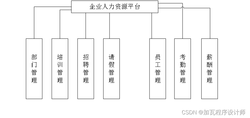 基于springboot的企业人力资源管理系统设计与实现企业人力资源 Csdn Csdn博客 5686