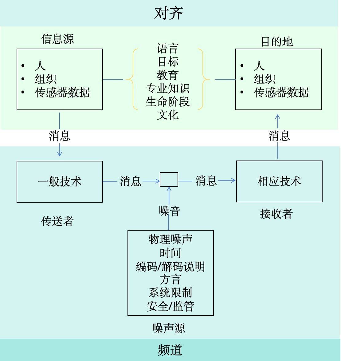 信息架构（IA）的信息理论-第2部分_ia csdn-CSDN博客