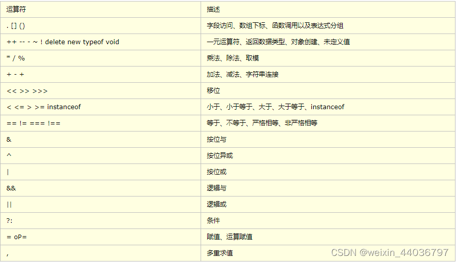 JavaScript基础知识day02_js %2-CSDN博客