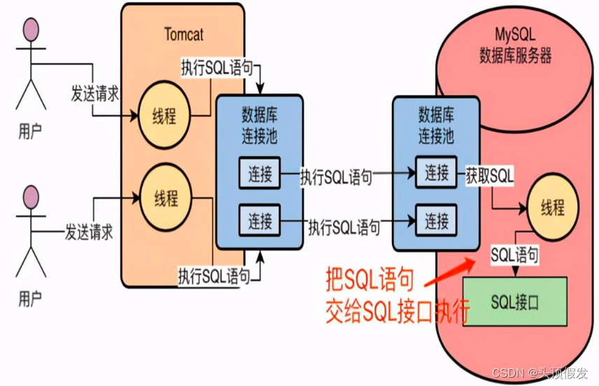 剖析mysql黑盒——mysql架构设计mysql使用的解释器框架是什么 Csdn博客