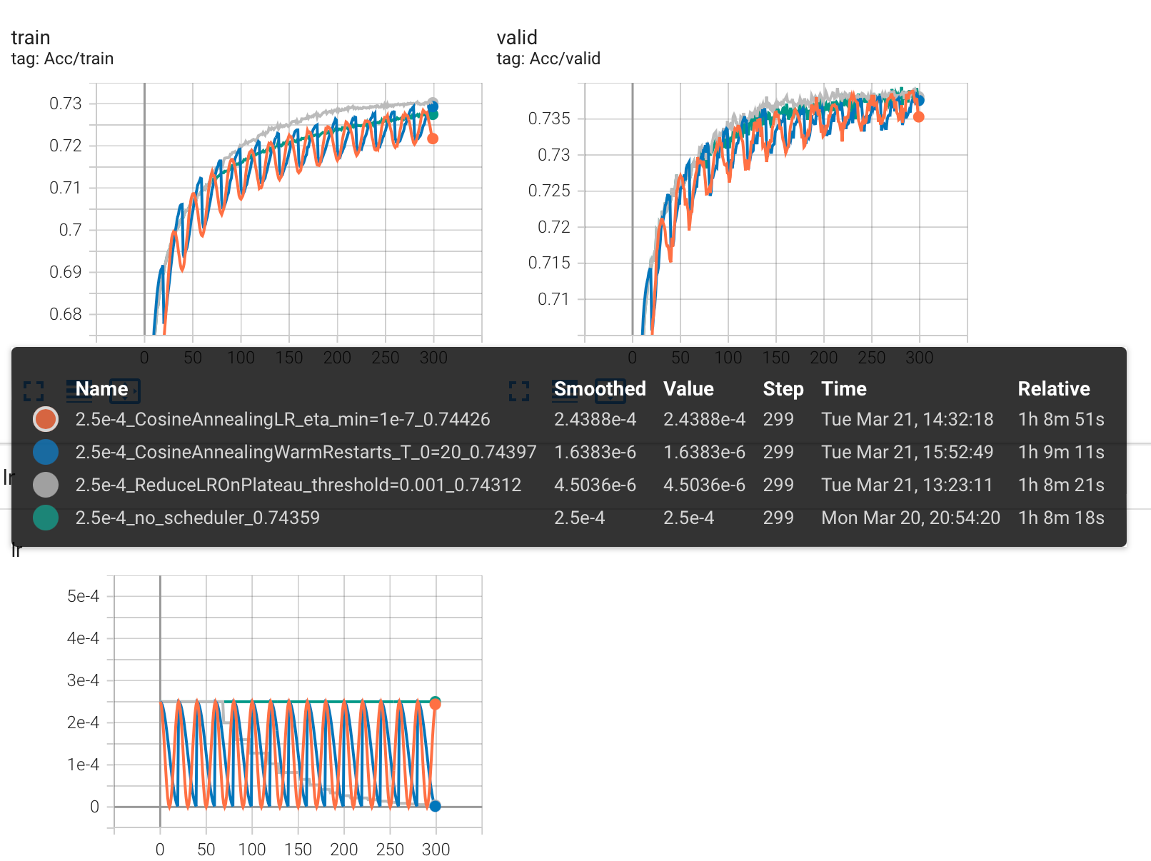 scheduler 的使用实验对比和总结（PyTorch）_scheduler pytorch-CSDN博客