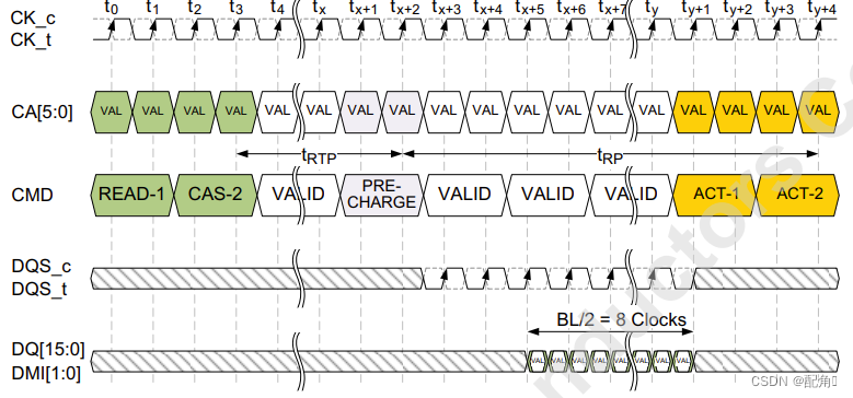 LPDDR4学习笔记（三）_后导码-CSDN博客