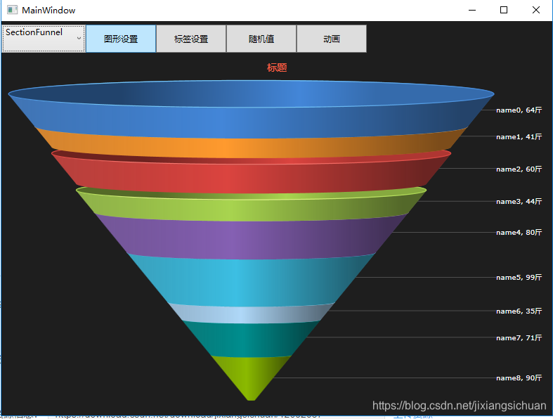 WPF Visifire.Charts4.6.1使用教程 附含源码-CSDN博客