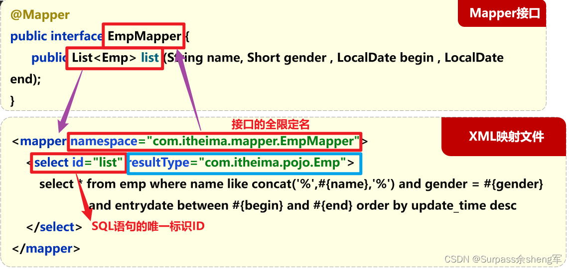 Mybatis的xml映射配置文件mybatis Xml Csdn博客 1059