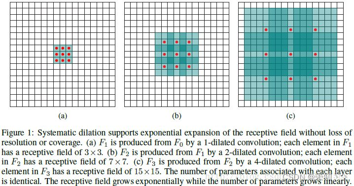 《论文阅读》BA-NET: DENSE BUNDLE ADJUSTMENT NETWORKS-CSDN博客