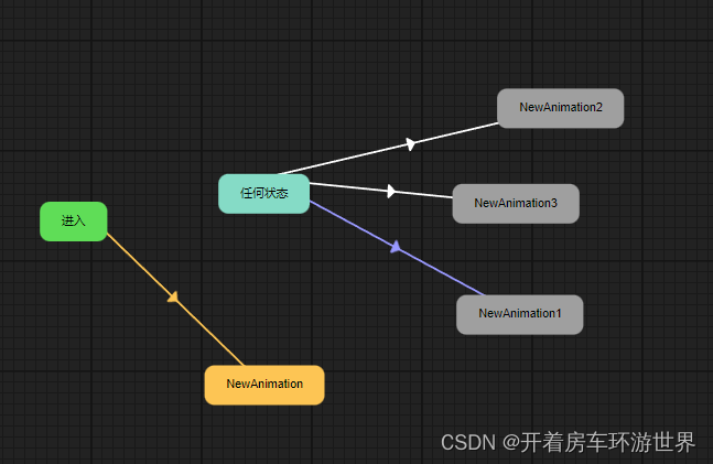 Laya3.0 入门教程_laya教学-CSDN博客